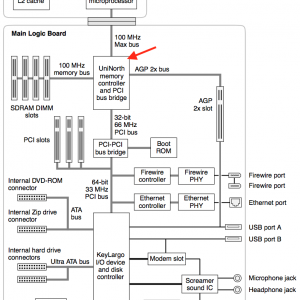 1999 Power Mac G4 (AGP Graphics) - The House of Moth