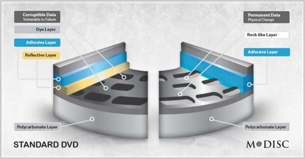 Why everyone should have a Blu-ray burner - The House of Moth